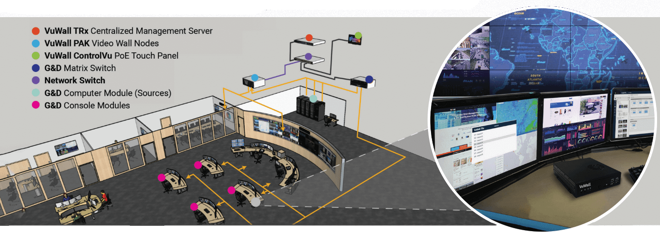 G&D and VuWall Video Wall Management | VuWall
