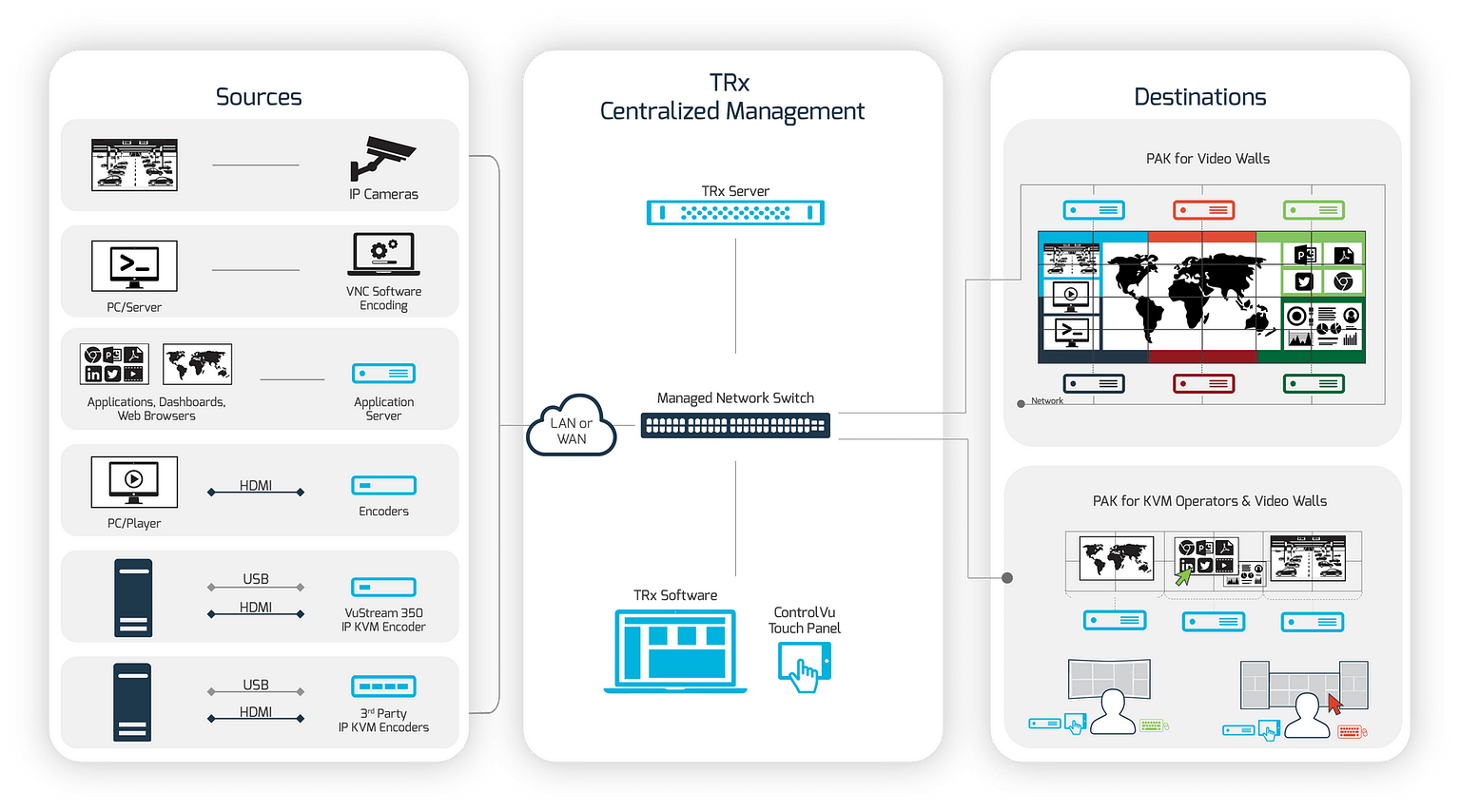 What Is KVM (Keyboard, Video, Mouse)? | VuWall