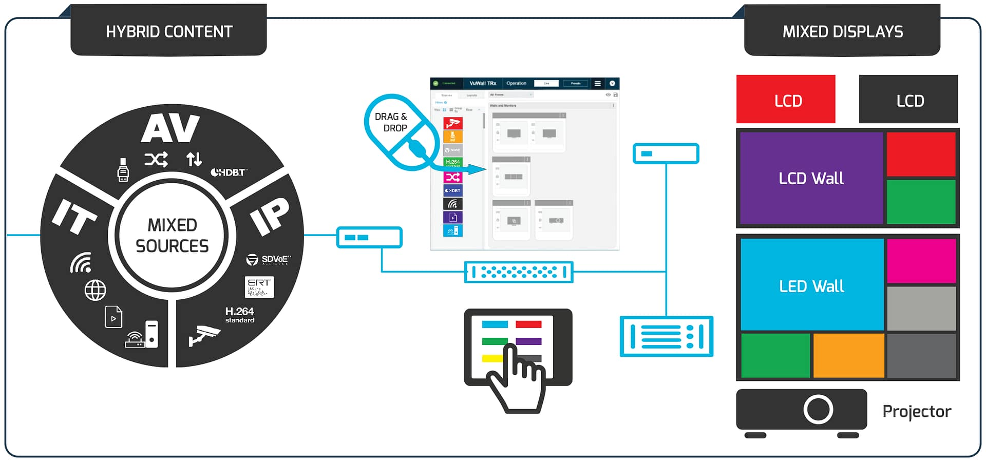 What Is a Video Wall Processor or Video Wall Controller?
