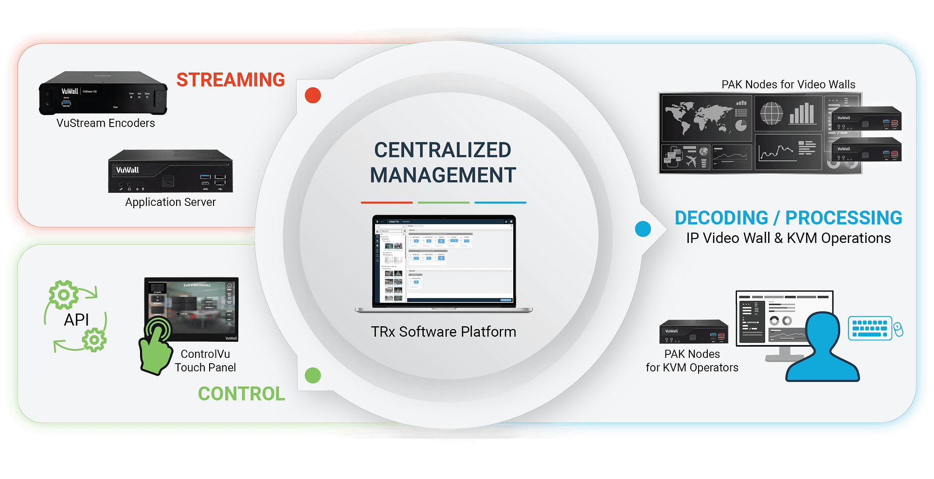 Video Wall Ecosystems of Interoperable Products | VuWall