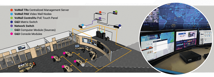 G&D and VuWall Video Wall Management | VuWall