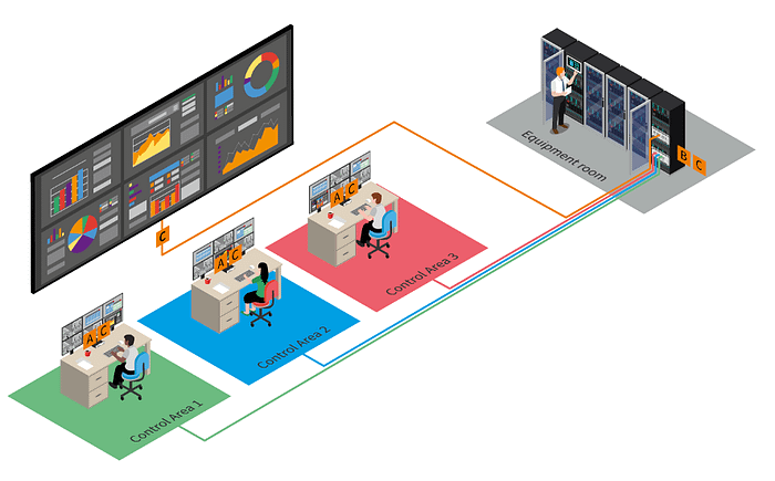 3 Steps to Building an Integrated Video Control Room