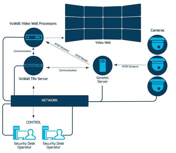 Genetec | VuWall