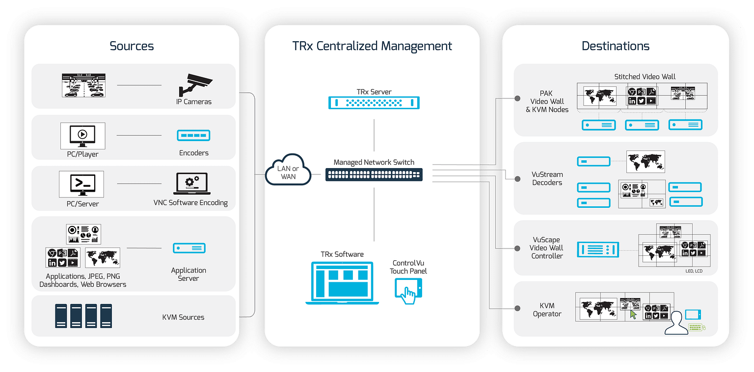 ControlVu PoE Touch Panel | Control what you see. |VuWall
