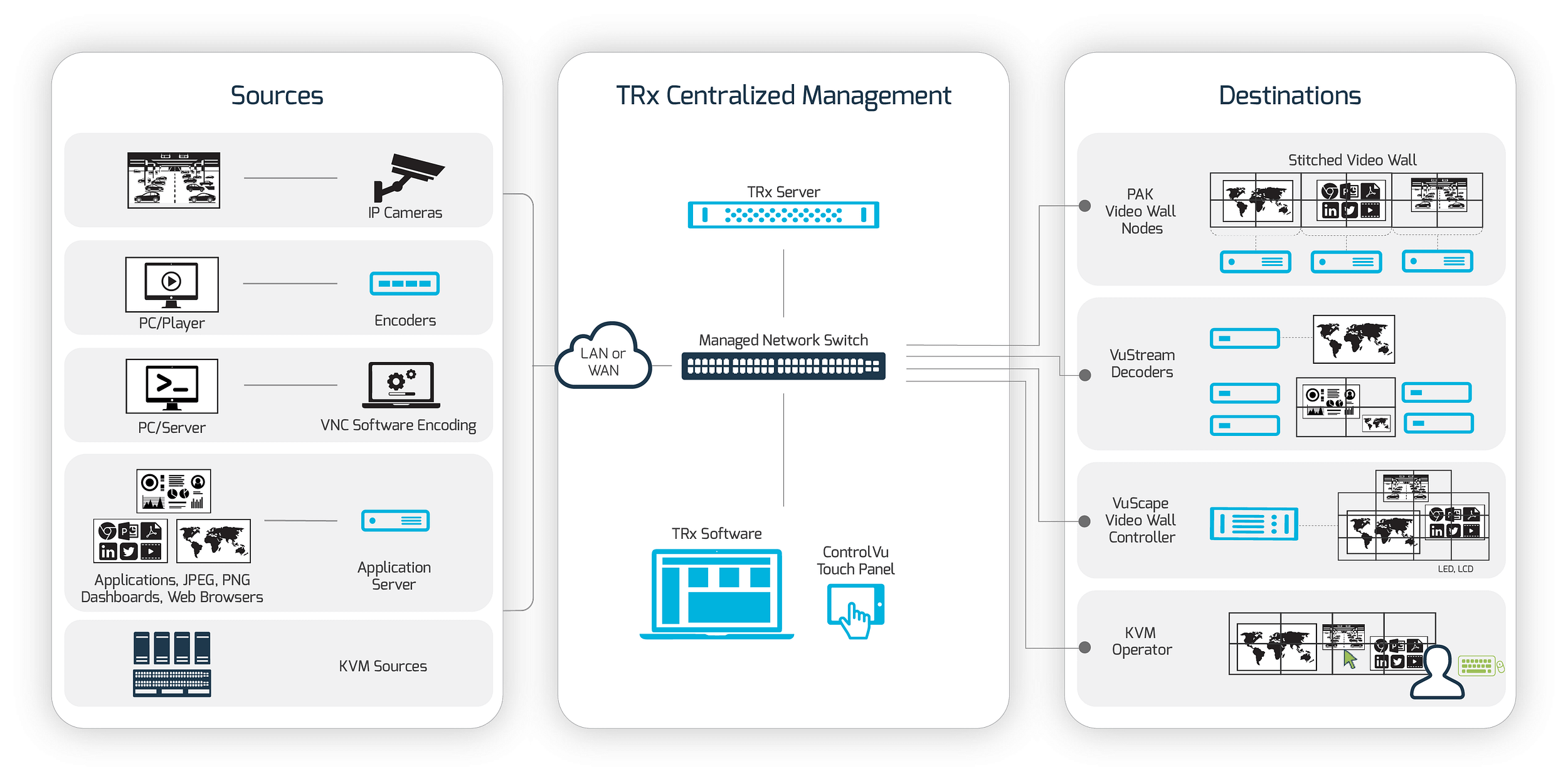 ControlVu PoE Control Panel Designer | Control what you see.
