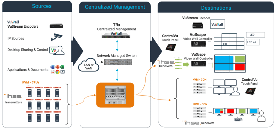 Building an Integrated Control Room | VuWall