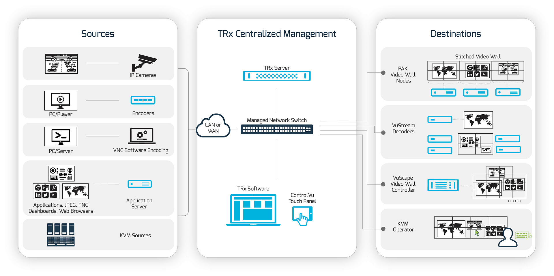 Custom Video Wall Controllers | KVM Controller | VuWall