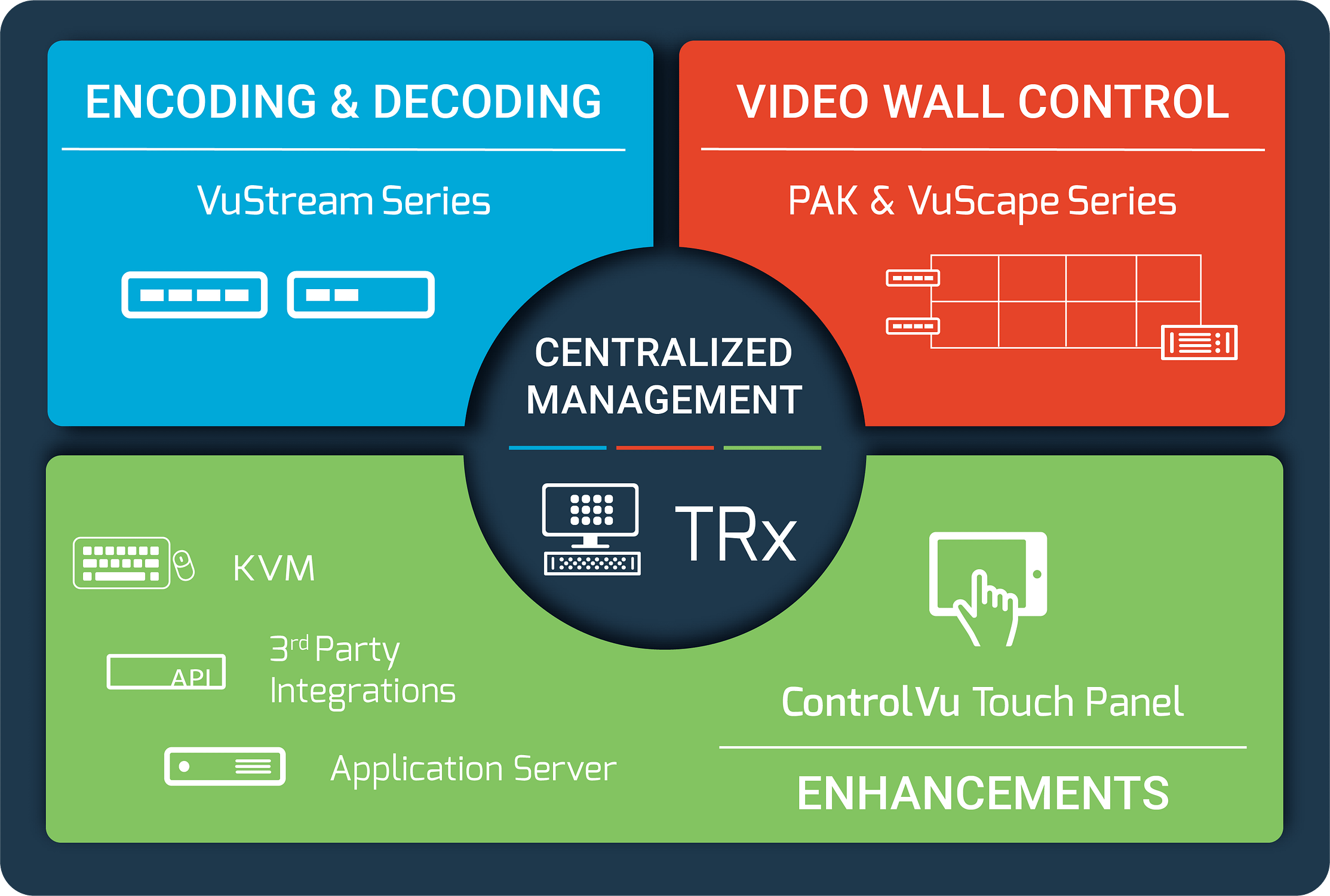Video Wall Ecosystems of Interoperable Products | VuWall